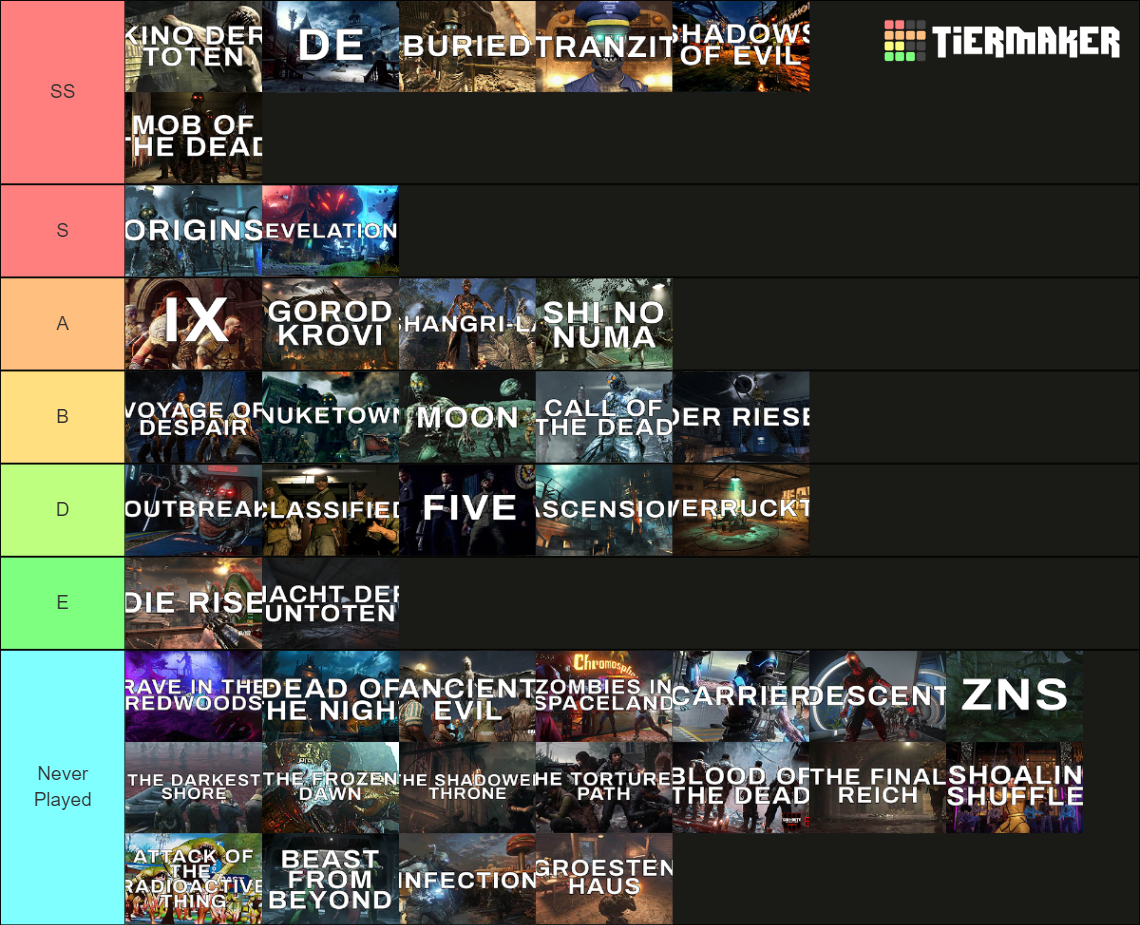 Ranking All Call of Duty Zombies Maps Tier List (Community Rankings ...