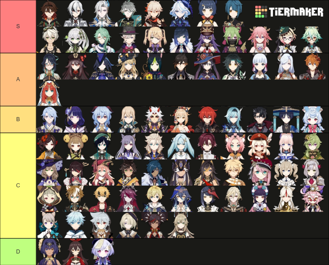 5.4 Genshin Impact Tier List (Community Rankings) - TierMaker