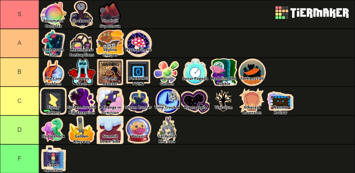 Celeste Strawberry Jam - Expert Lobby Tier List (Community Rankings ...