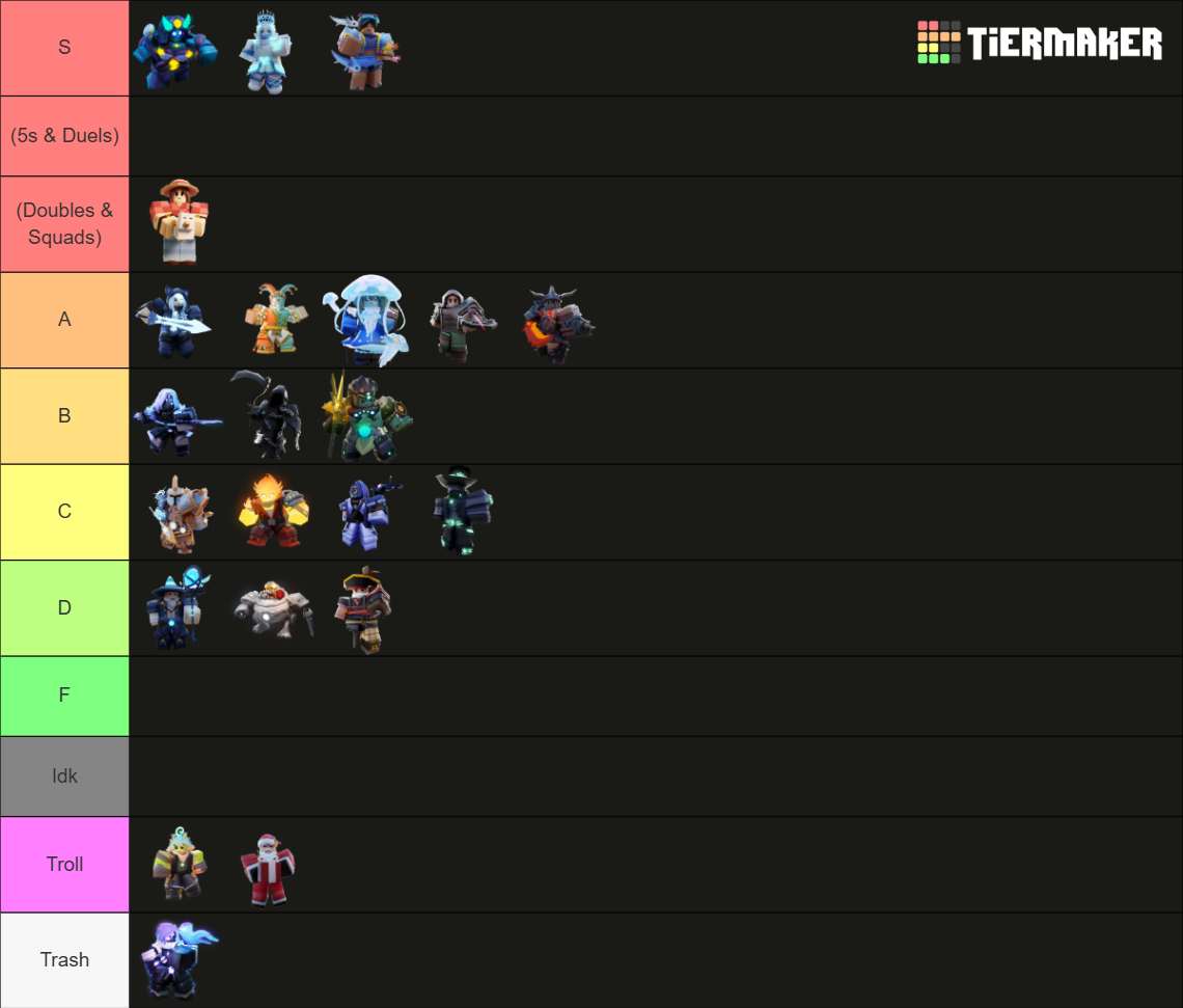 Roblox Bedwars Kit (TRITON) Updated! Tier List (Community Rankings ...