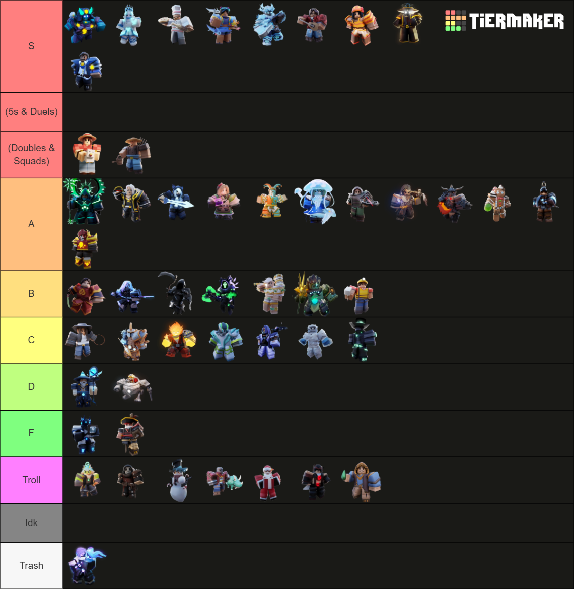 Roblox Bedwars Kit (TRITON) Updated! Tier List (Community Rankings ...