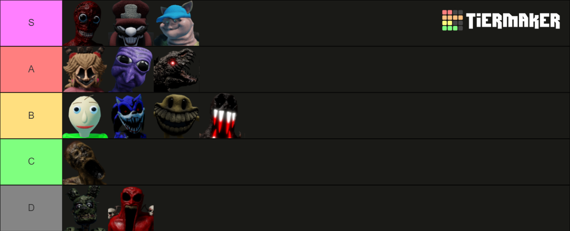 Pillar Chase 2 Monsters (up to Vita Mimic) Tier List (Community ...