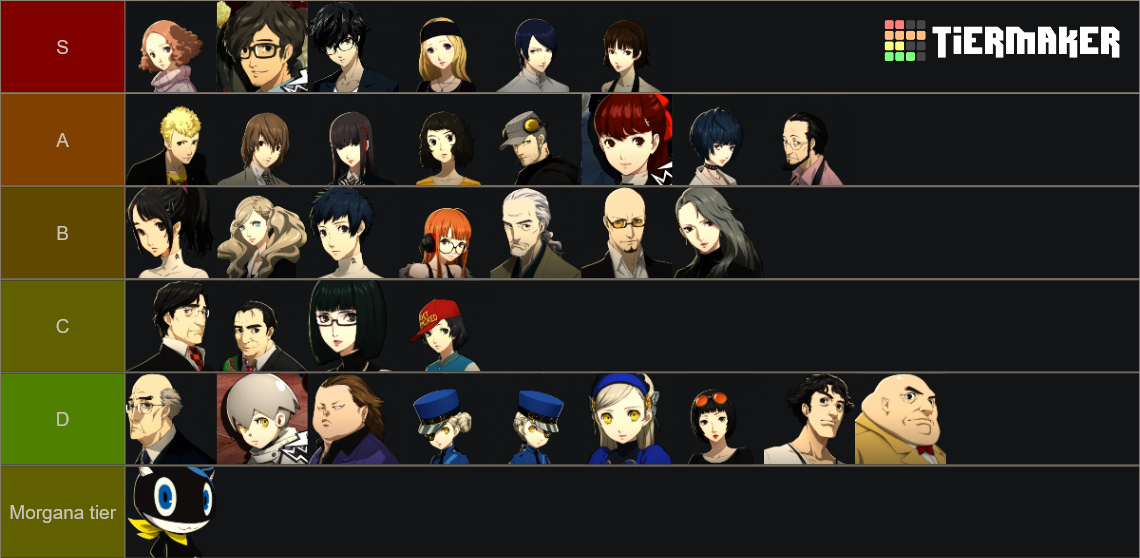 Persona 5 Royal Character Tier List (Community Rankings) - TierMaker