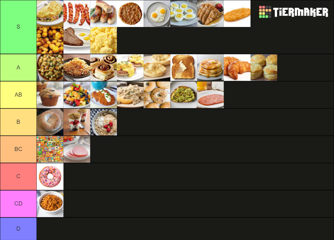 Breakfast Foods (30+ most popular breakfast options) Tier List ...