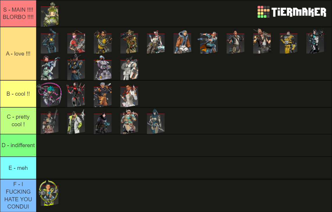 Apex Legends Season 21 Legends Maker Tier List (Community Rankings ...