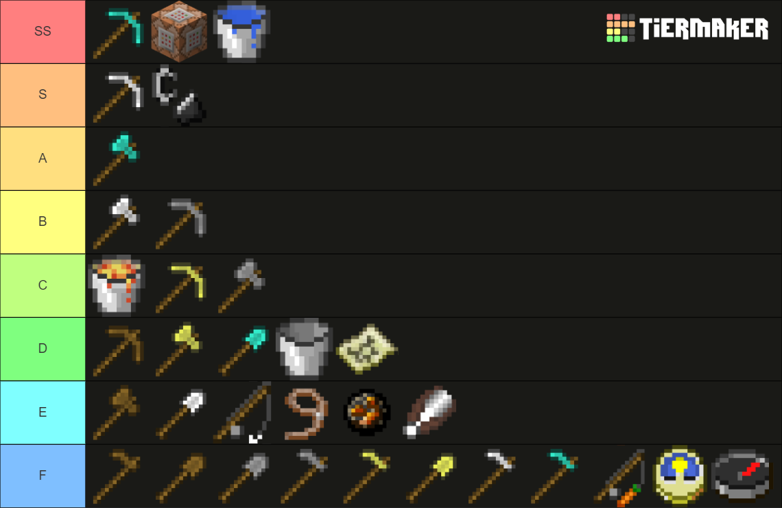 Minecraft tools! Tier List (Community Rankings) - TierMaker