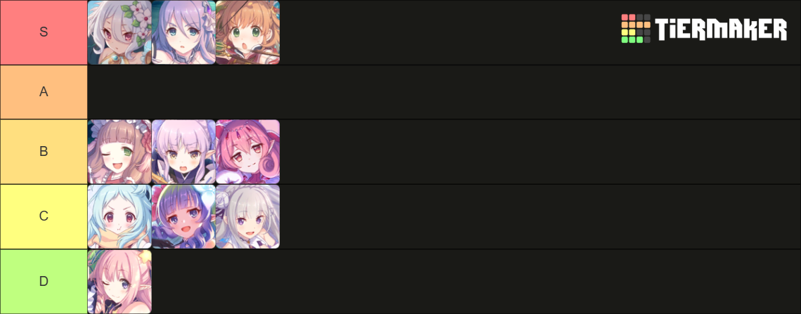 Princess Connect Re:Dive Characters Tier List (Community Rankings ...