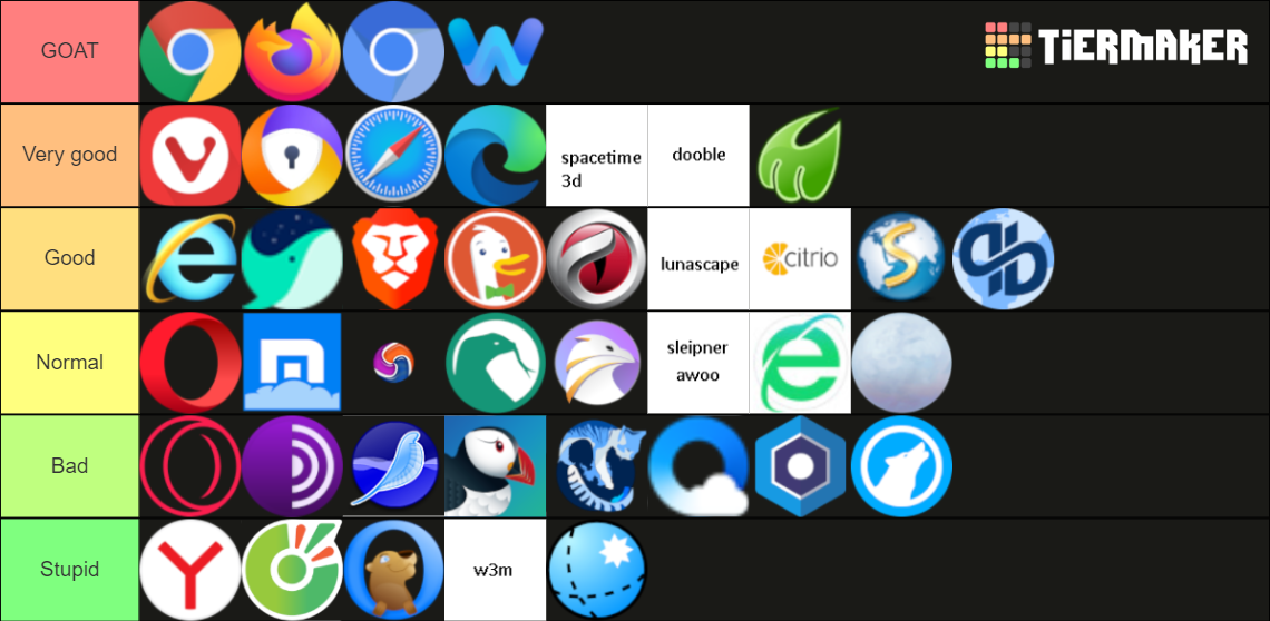 Every Web Browser Ever Tier List (Community Rankings) - TierMaker