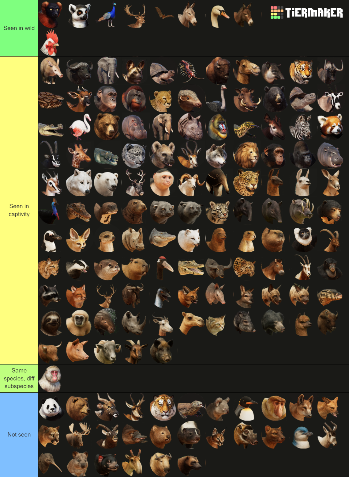 Planet Zoo Tier List (Community Rankings) - TierMaker