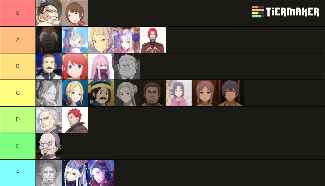 Re:Zero ~ All Characters (2025) Tier List (Community Rankings) - TierMaker