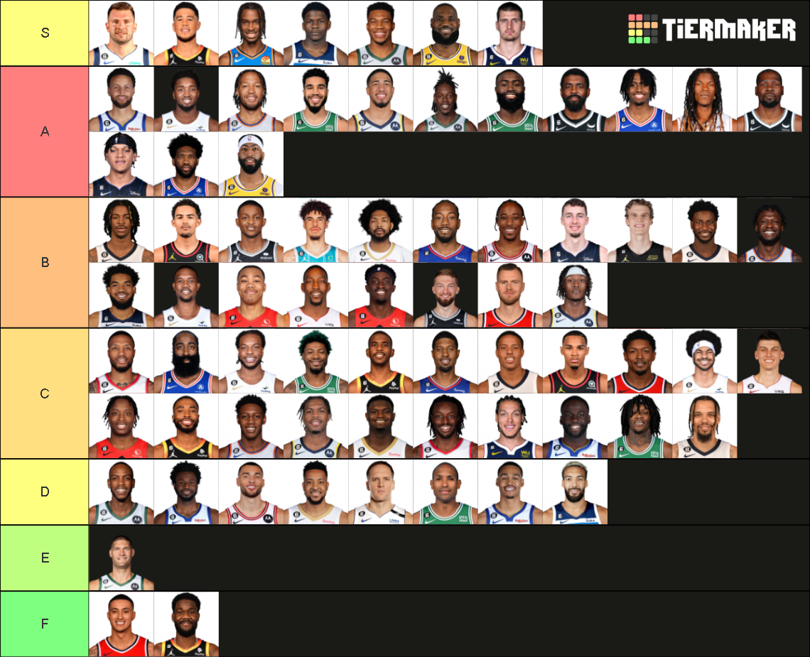 NBA Players Tier List (Community Rankings) - TierMaker
