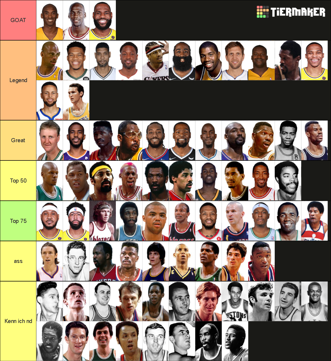 NBA Top 75 Players Tier List (Community Rankings) - TierMaker