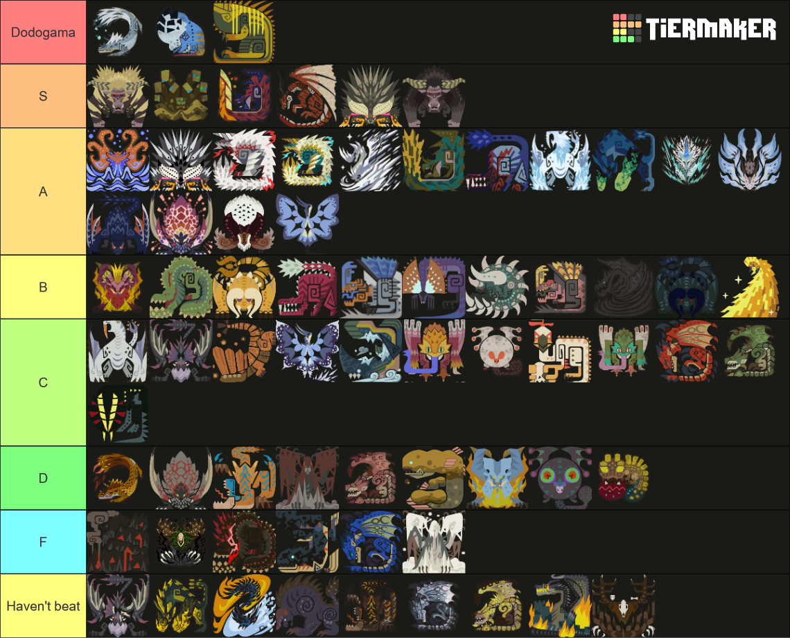 Monster Hunter World Base Game and Iceborne's Large Monsters Tier List ...
