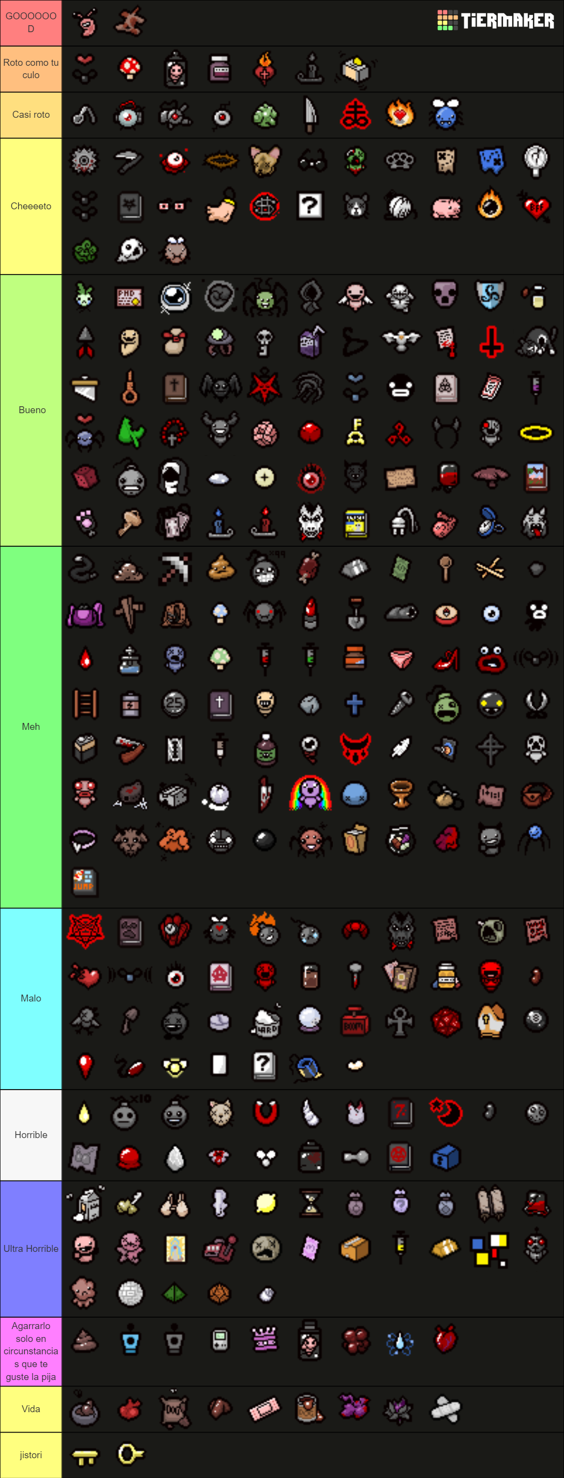 The Binding of Isaac: All Items (Up to Repentance) Tier List (Community ...