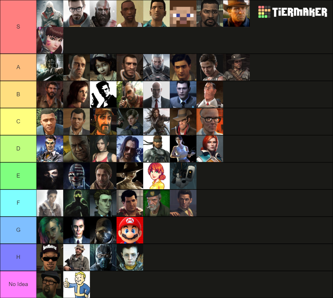 700+ Video Game Characters (UPDATED) Tier List (Community Rankings ...