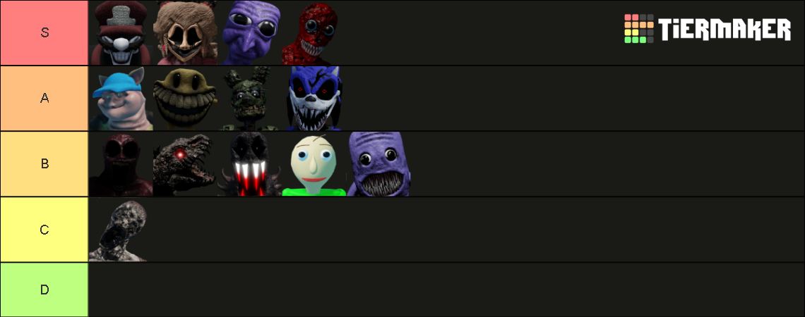Pillar Chase 2 Monsters Tier List (Community Rankings) - TierMaker