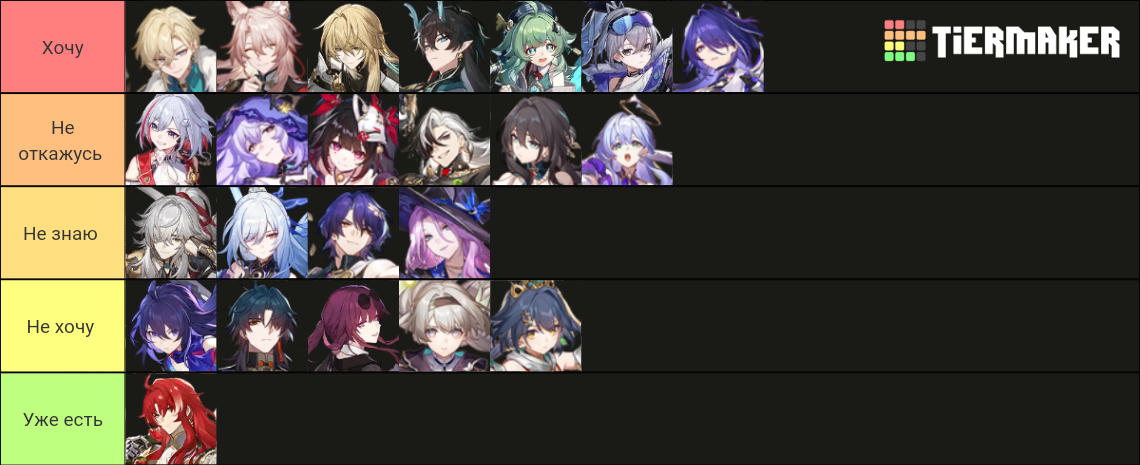 HSR Character Ranking (2.3+) Tier List (Community Rankings) - TierMaker
