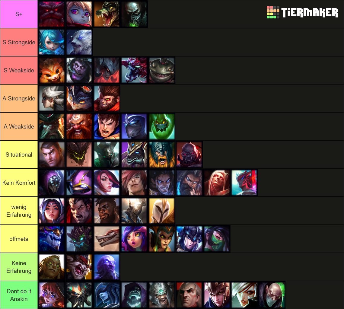 League of Legends 2024 + Aurora Tier List (Community Rankings) - TierMaker
