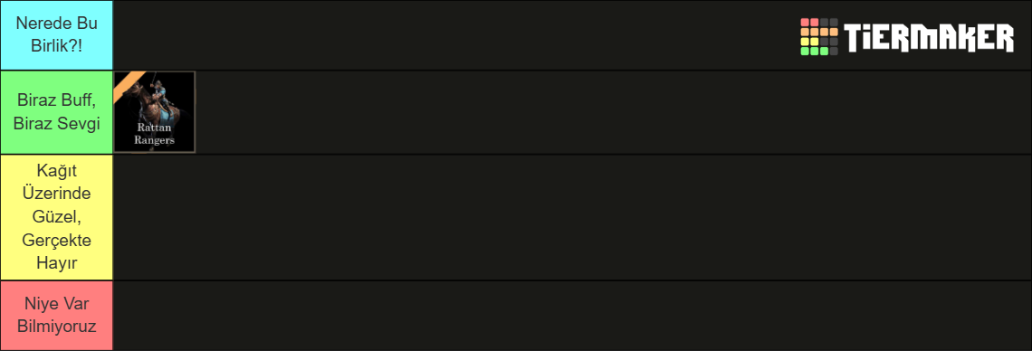 Conqueror's Blade - All Units Tier List (Community Rankings) - TierMaker