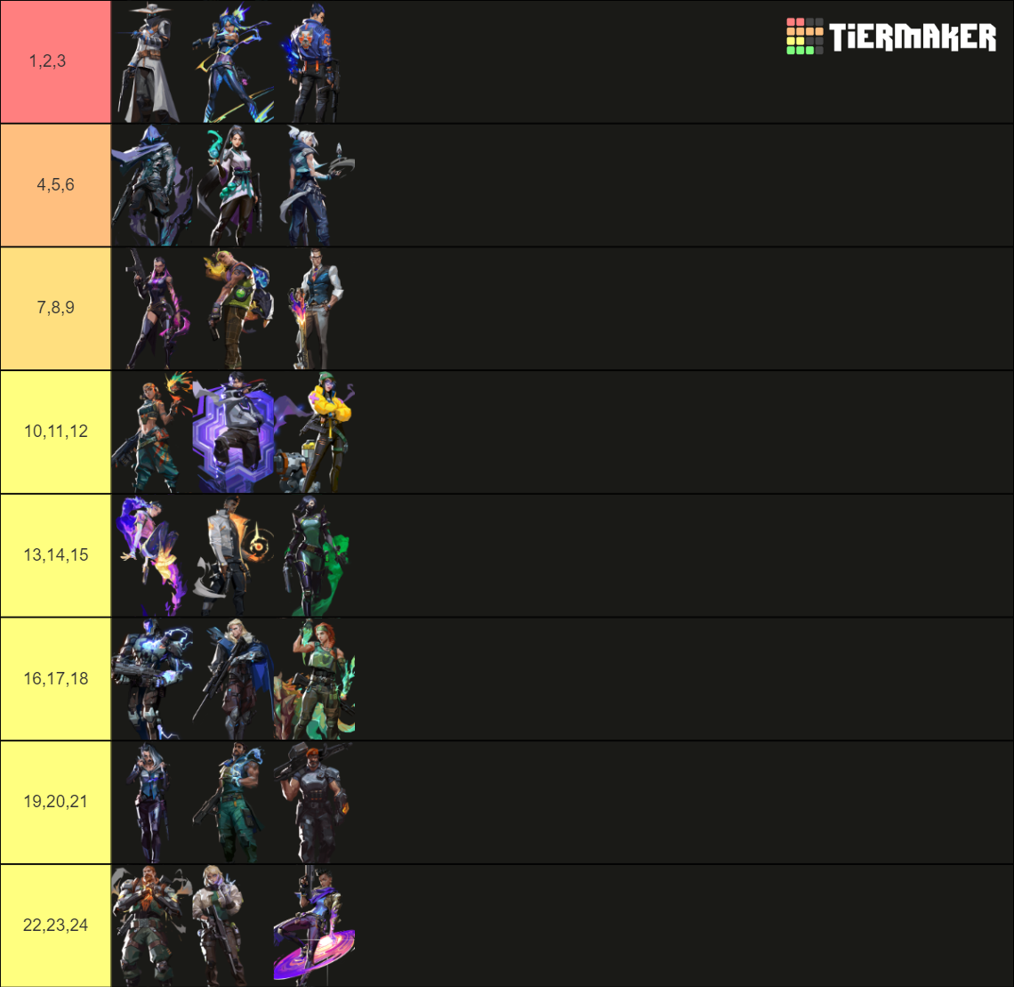 Recent Valorant Tier Lists - TierMaker