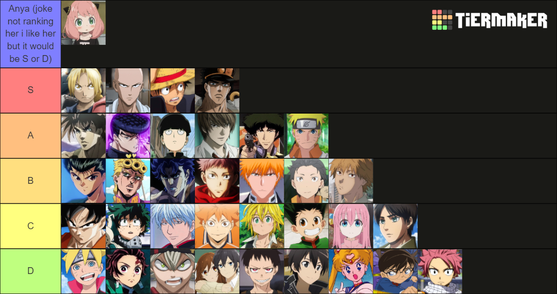 Anime Main Characters Tier List (Community Rankings) - TierMaker
