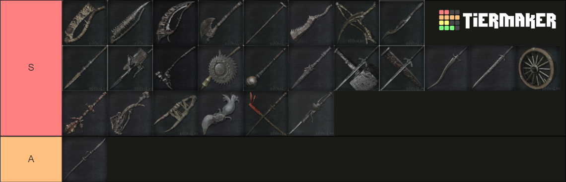 Bloodborne Trick Weapons Tier List (Community Rankings) - TierMaker