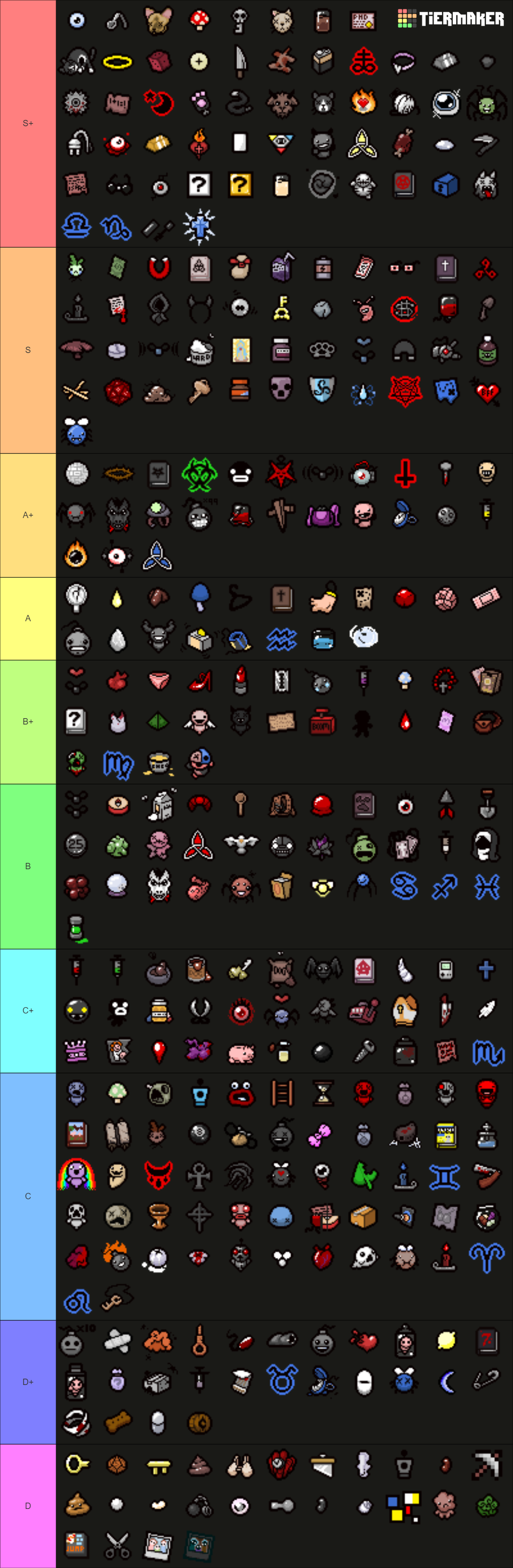 The Binding of Isaac: All Items (Up to Repentance) Tier List (Community ...