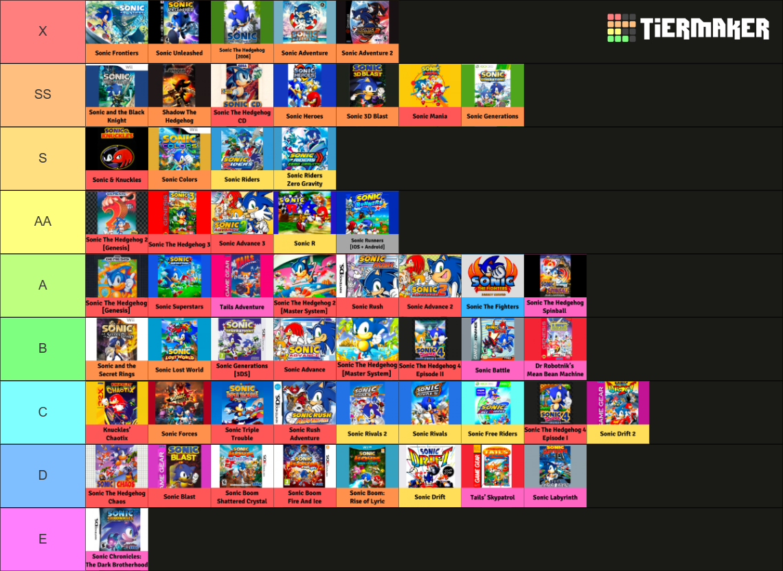 230+ Sonic Games (Easy To Read) Tier List (Community Rankings) - TierMaker