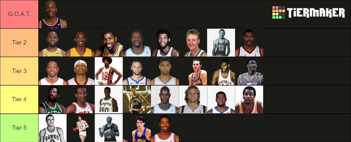 Recent NBA Tier Lists - TierMaker