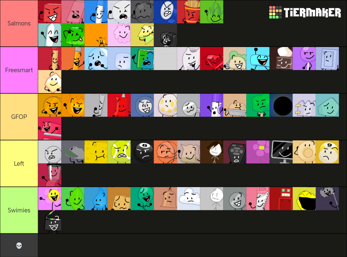 AbiFruitcake BFDI Icons 2024 Tier List (Community Rankings) - TierMaker