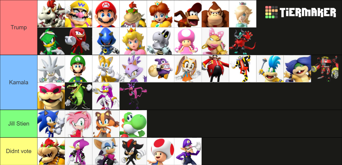 Mario & Sonic characters Tier List (Community Rankings) - TierMaker