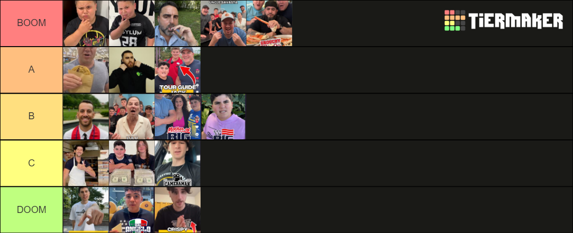 Costco Guys Universe Tier List (Community Rankings) - TierMaker