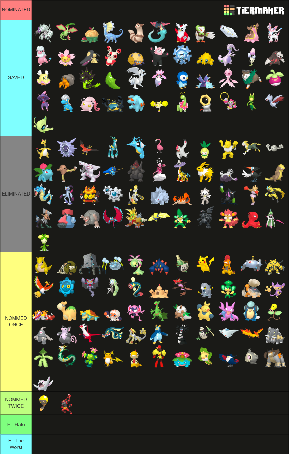 Every Pokémon 2024 (All Pokemon) Tier List (Community Rankings) - TierMaker