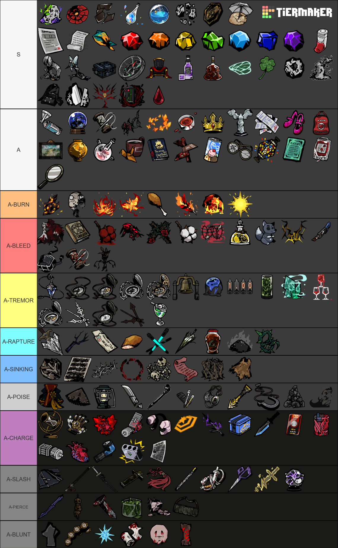 Limbus Company EGO Gift Tier List (Community Rankings) - TierMaker