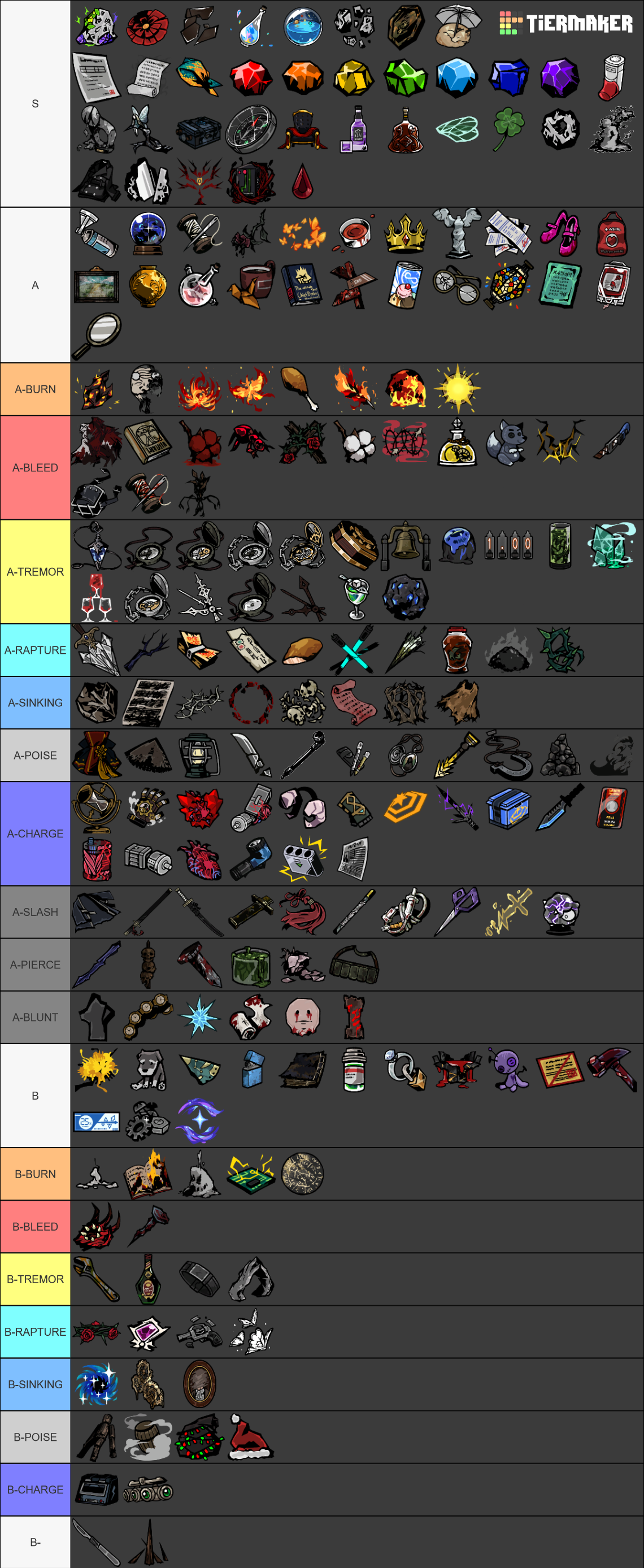 Limbus Company EGO Gift Tier List (Community Rankings) - TierMaker