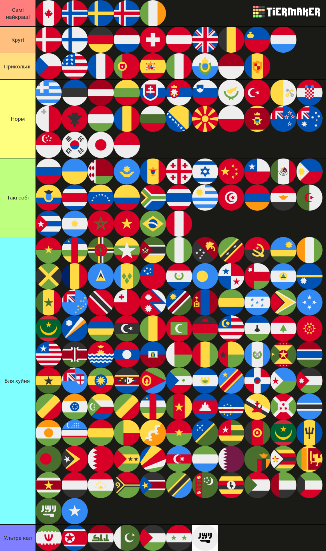 Countries Tier List (Community Rankings) - TierMaker