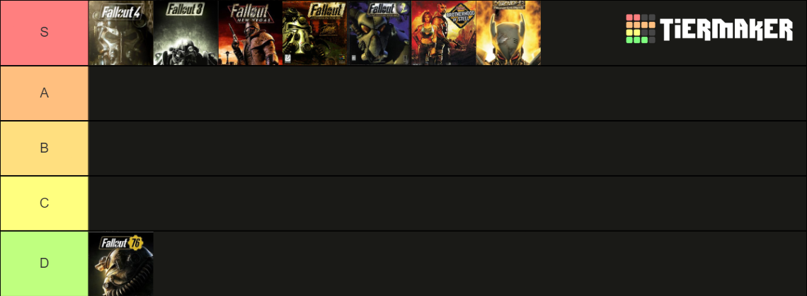 Fallout Games Tier List (Community Rankings) - TierMaker