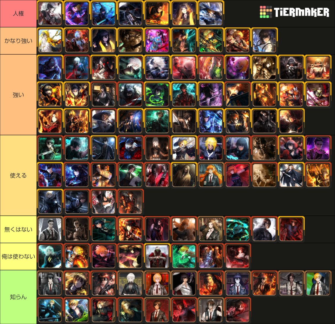 Limbus Company Identity Tierlist Tier List (Community Rankings) - TierMaker