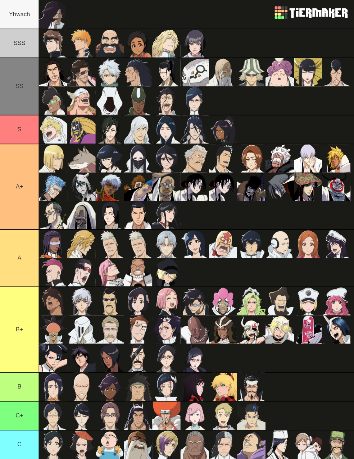 BLEACH Characters Tier List (Community Rankings) - TierMaker