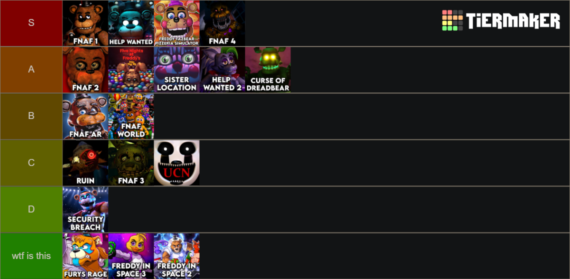 FNaF Games Tier List (Community Rankings) - TierMaker