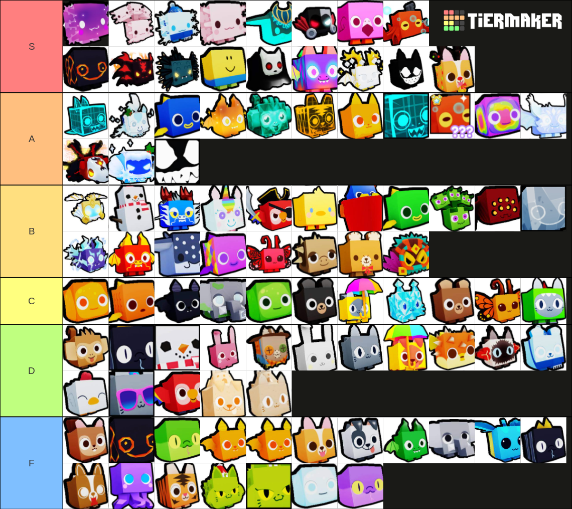 Pet Simulator 99 ALL Pets Tier List (Community Rankings) - TierMaker