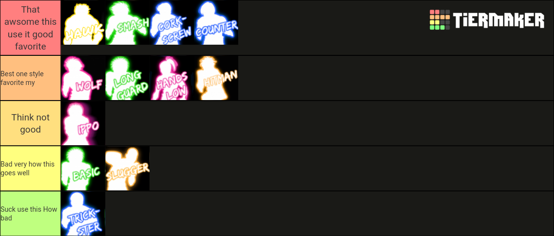 untitled boxing game styles Tier List (Community Rankings) - TierMaker
