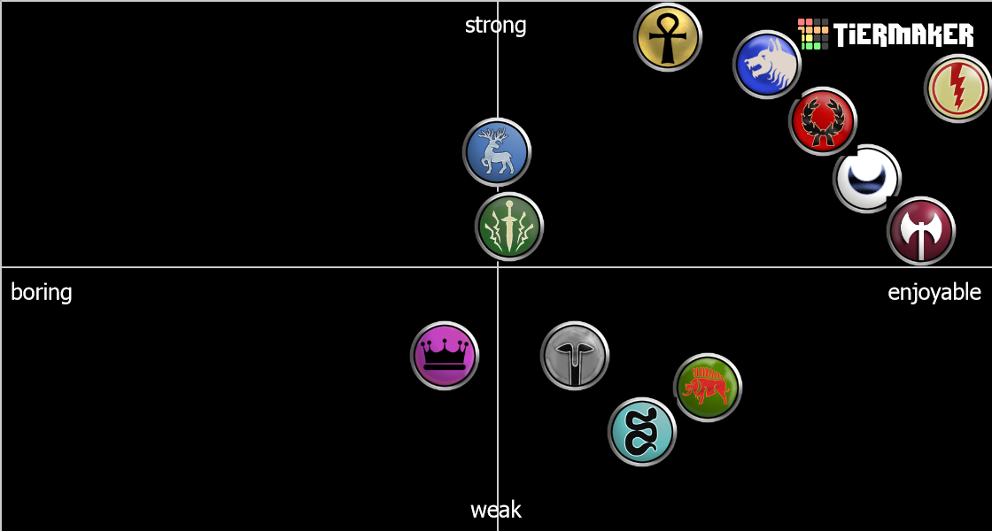 New Alignment Charts - TierMaker