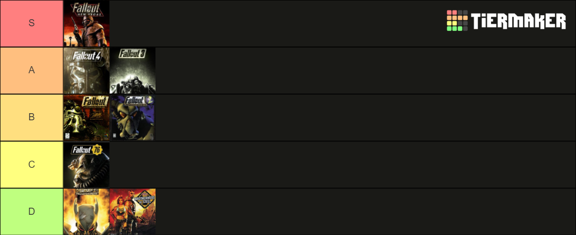 Fallout Games Tier List (Community Rankings) - TierMaker