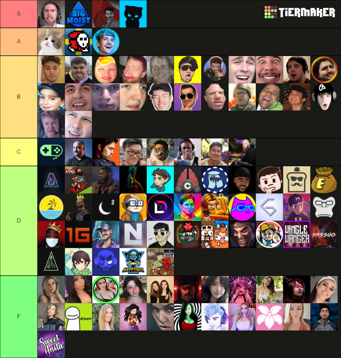 Ultimate Twitch Streamer Tierlist 2021 - 100 Streamers Tier List ...