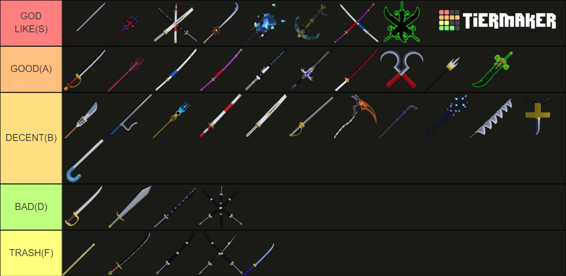 Blox Fruits All Swords (Update 23) Tier List (Community Rankings ...