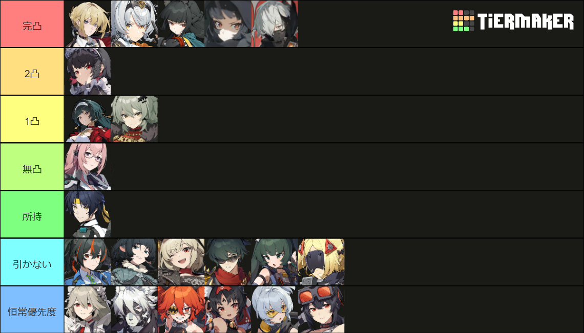 Zenless Zone Zero Ver.1.5 Tier List (Community Rankings) - TierMaker