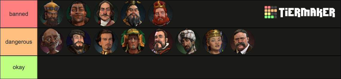 civ 6 leaders [Complete] Tier List (Community Rankings) - TierMaker