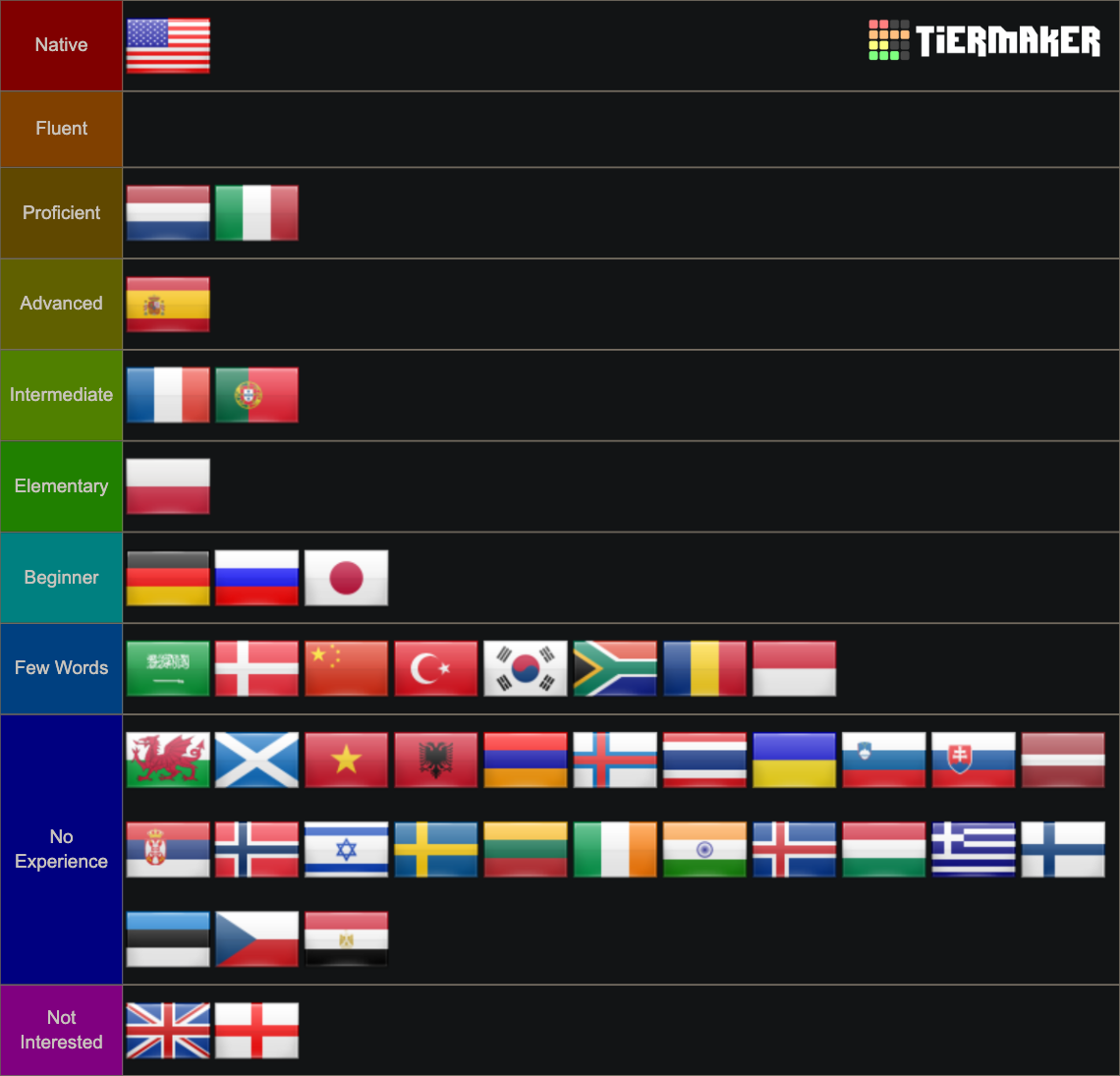Language Skill Level Tier List (Community Rankings) - TierMaker