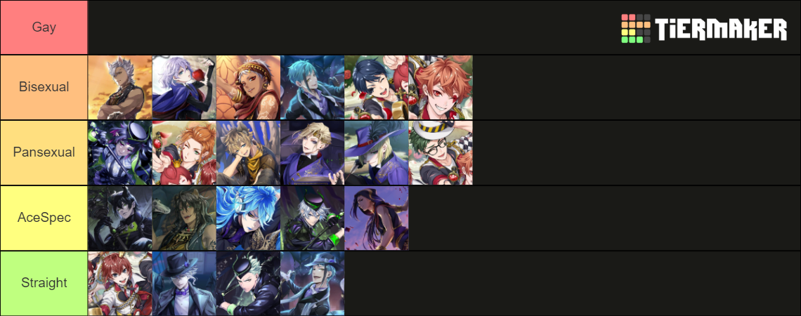 Twisted Wonderland Sexuality Headcanons Tier List (Community Rankings ...